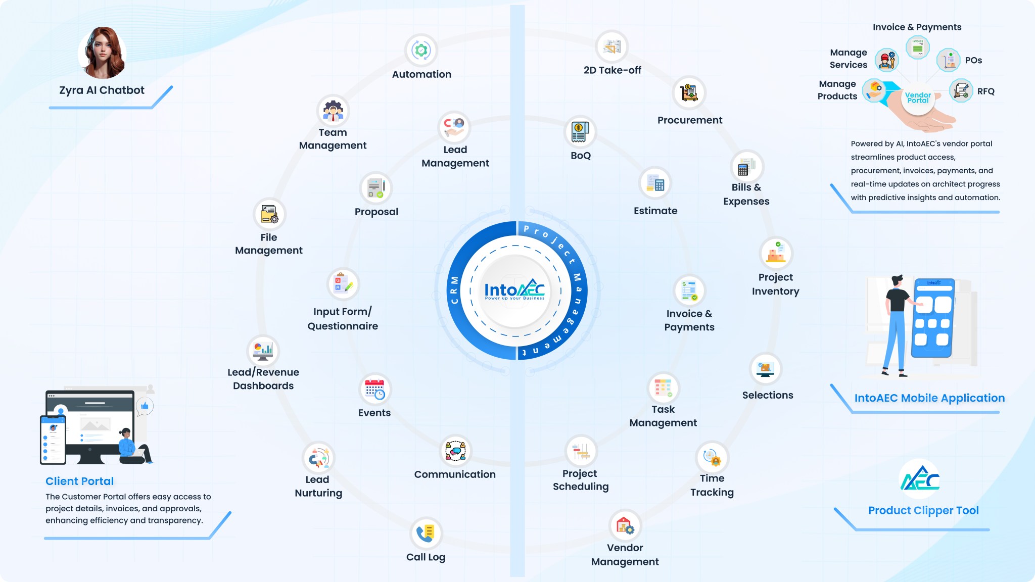 All-In-One Solution for AEC Project Management - IntoAEC